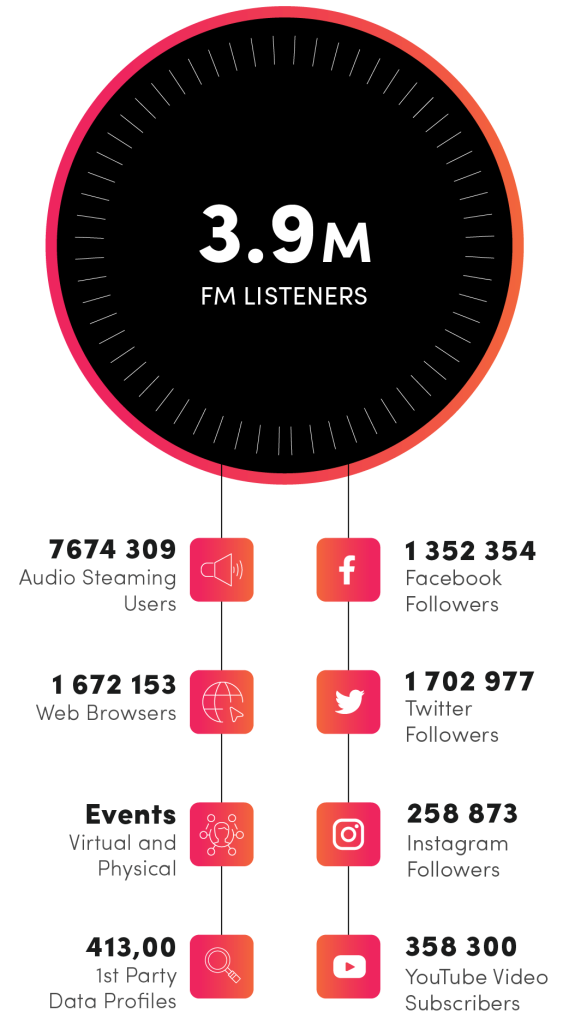 Audio Now - Mediamark