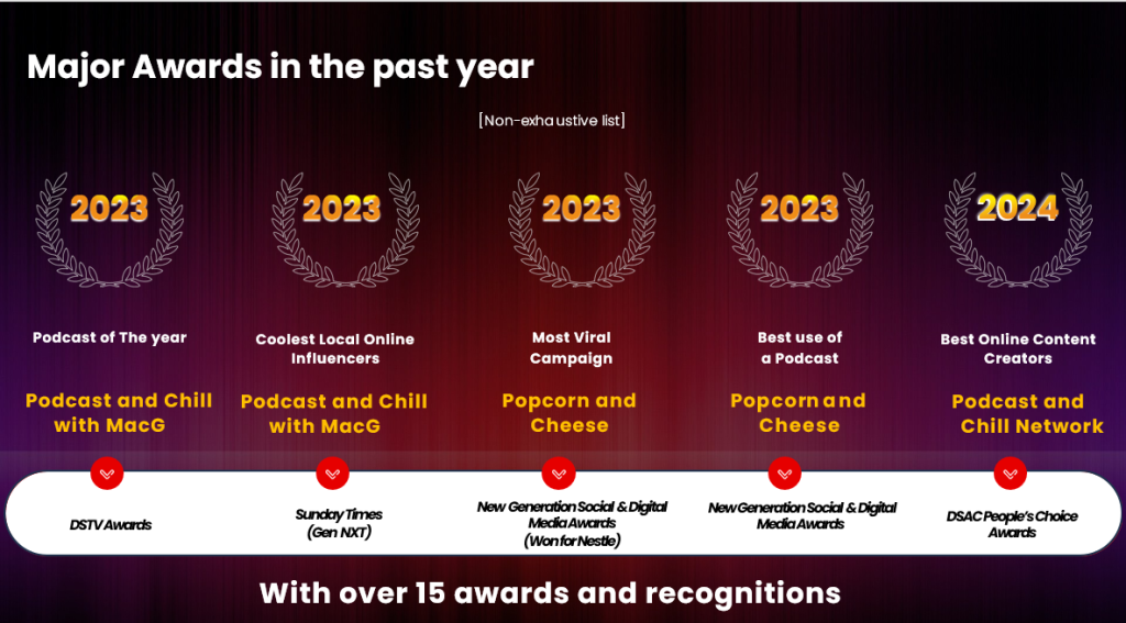 Podcast and Chill Network - Mediamark